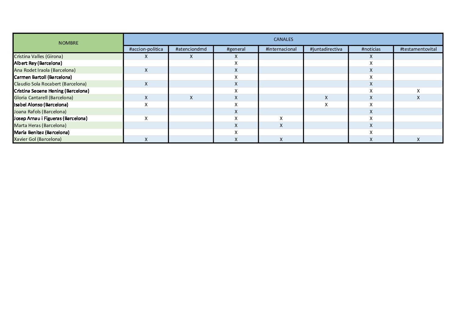 SLACK CAT | Derecho a Morir Dignamente